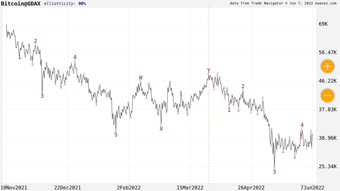 Bit Waves – EWAVES