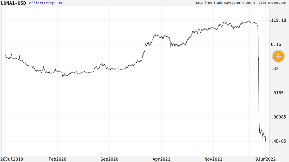 Bit Waves – EWAVES