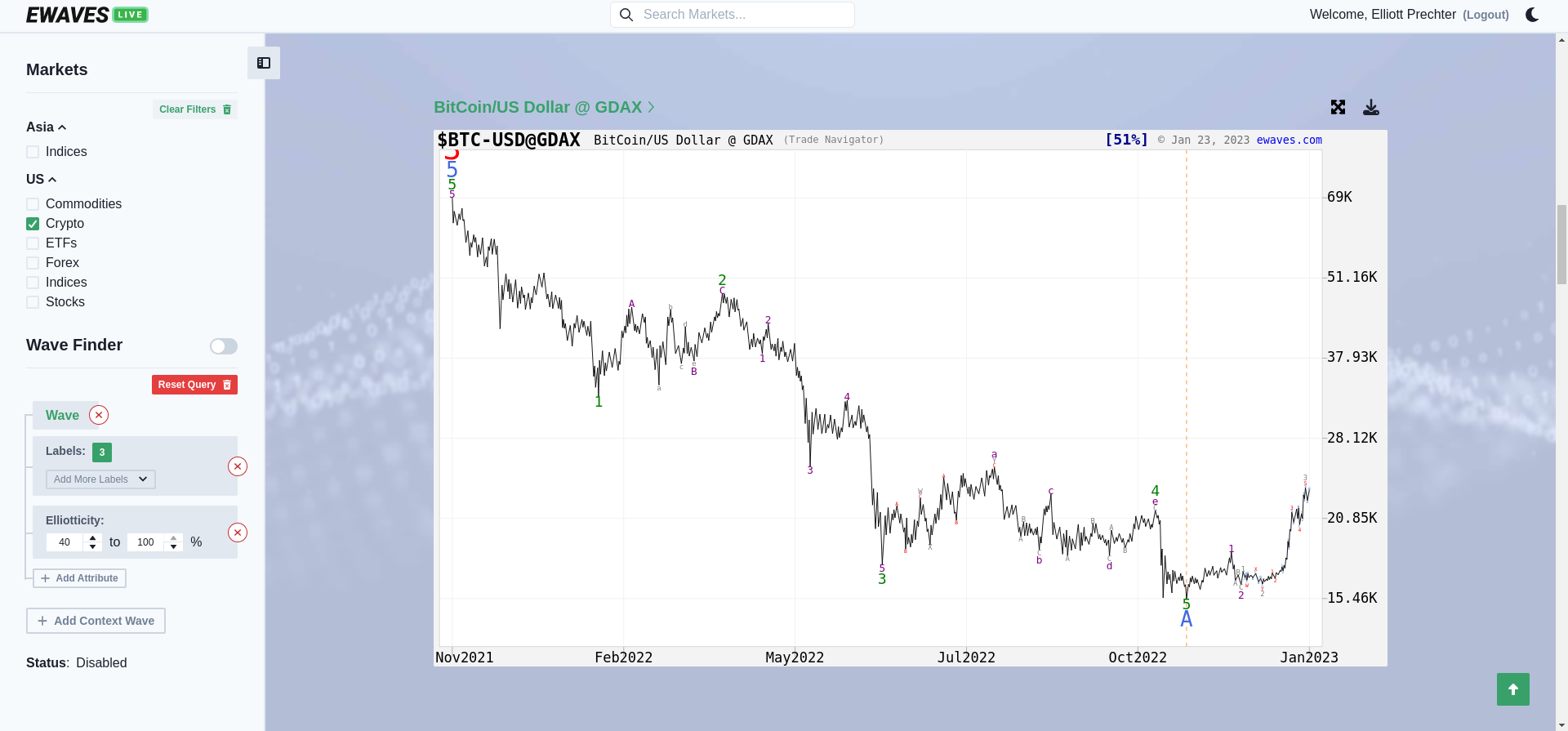 EWAVES Live – EWAVES
