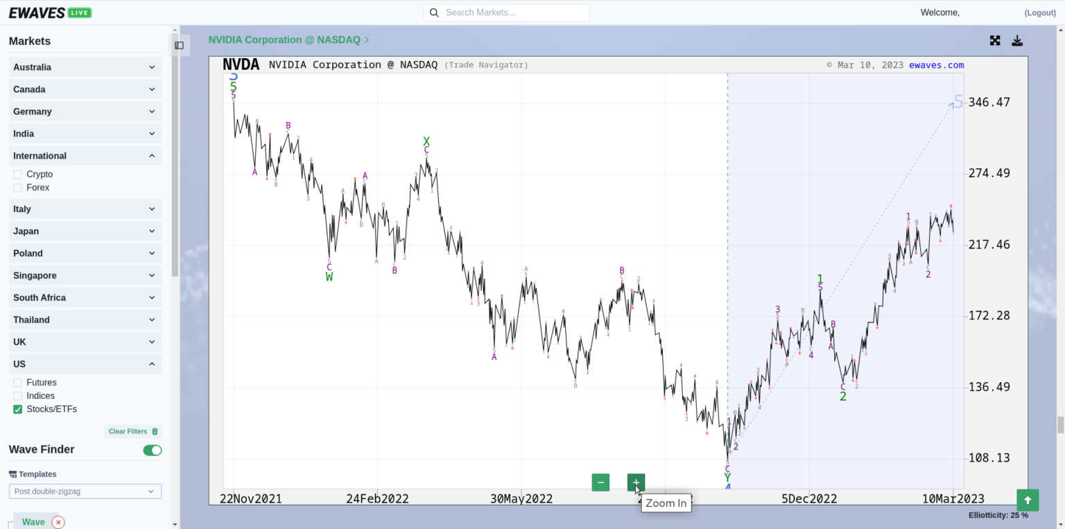 EWAVES Live - EWAVES
