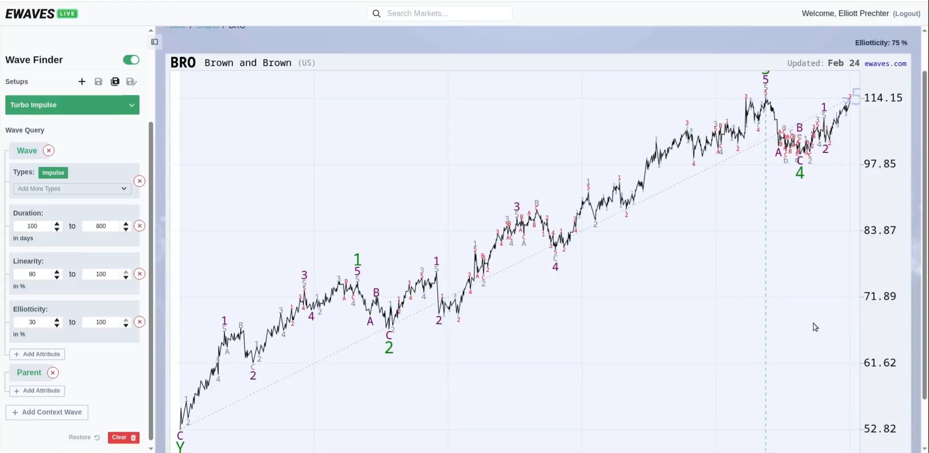 Wave Finder - EWAVES