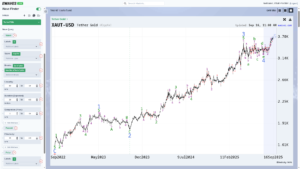 Wave Finder - EWAVES