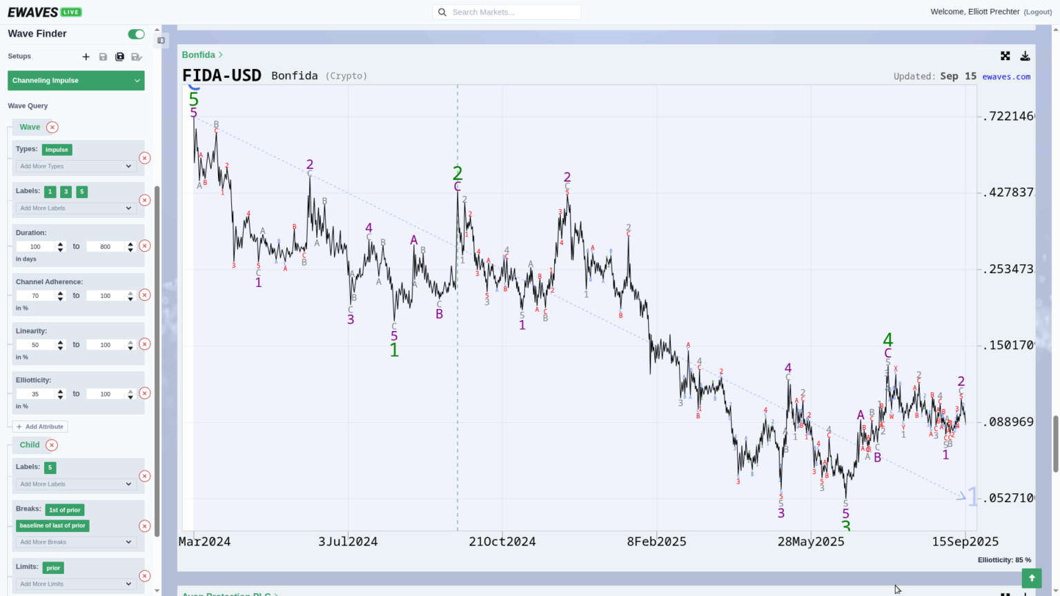 Wave Finder - EWAVES