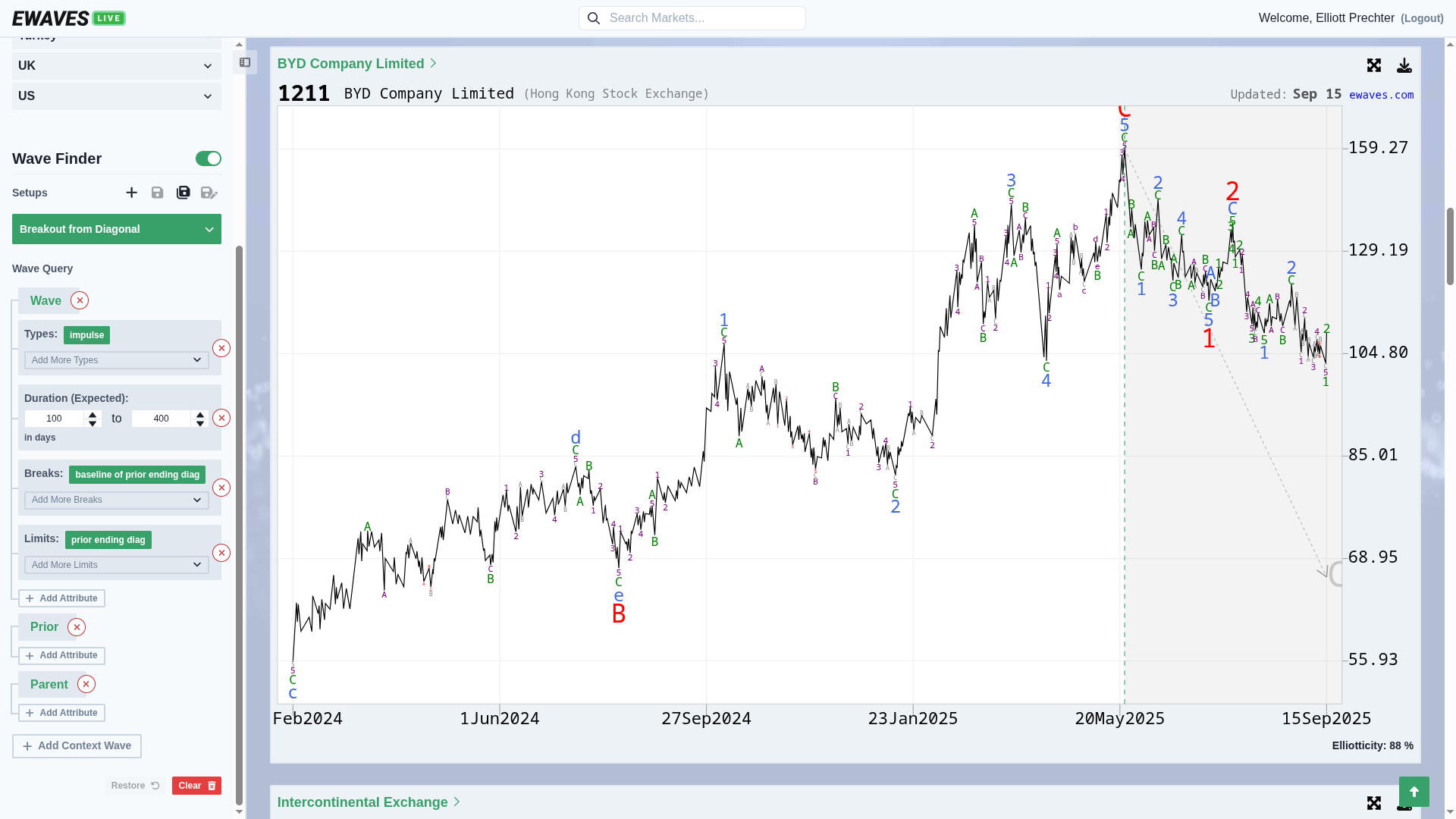 Wave Finder - EWAVES